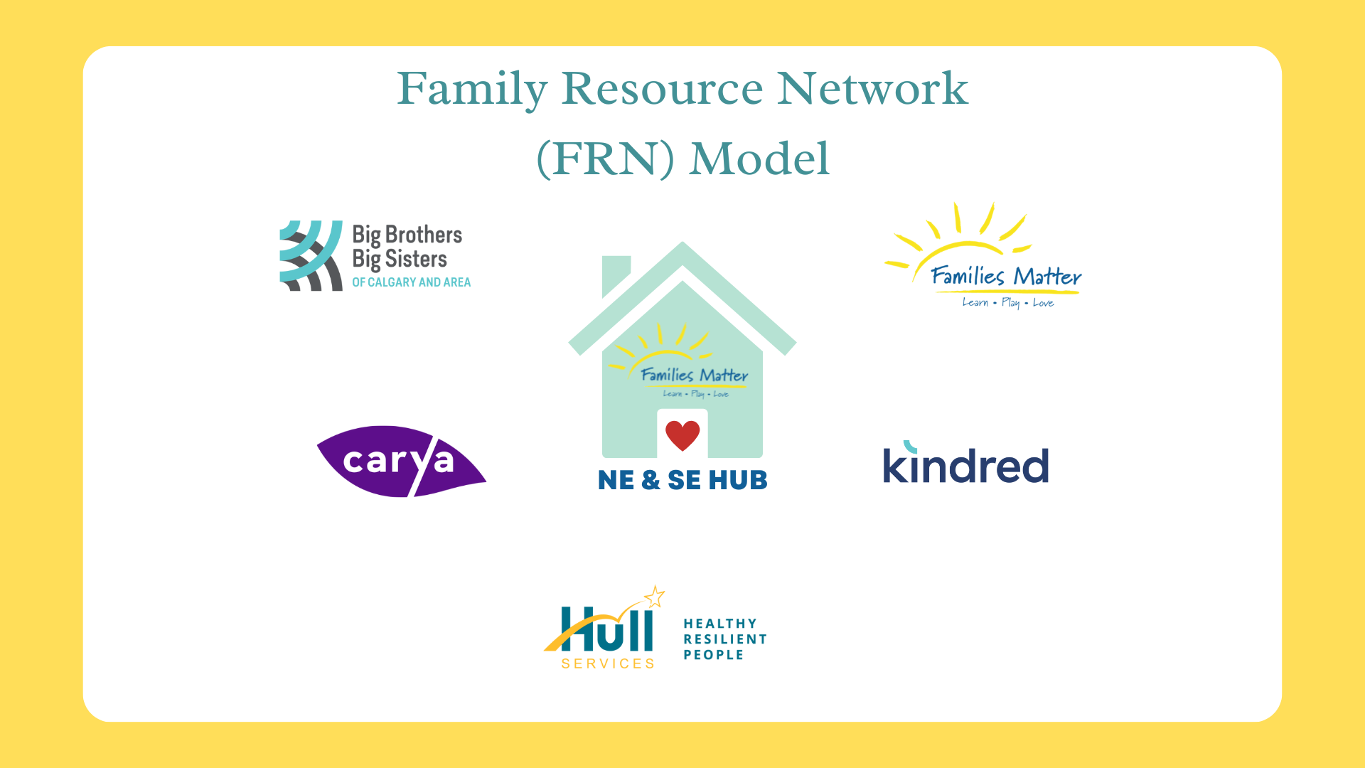 Family Resource Network | Families Matter Calgary